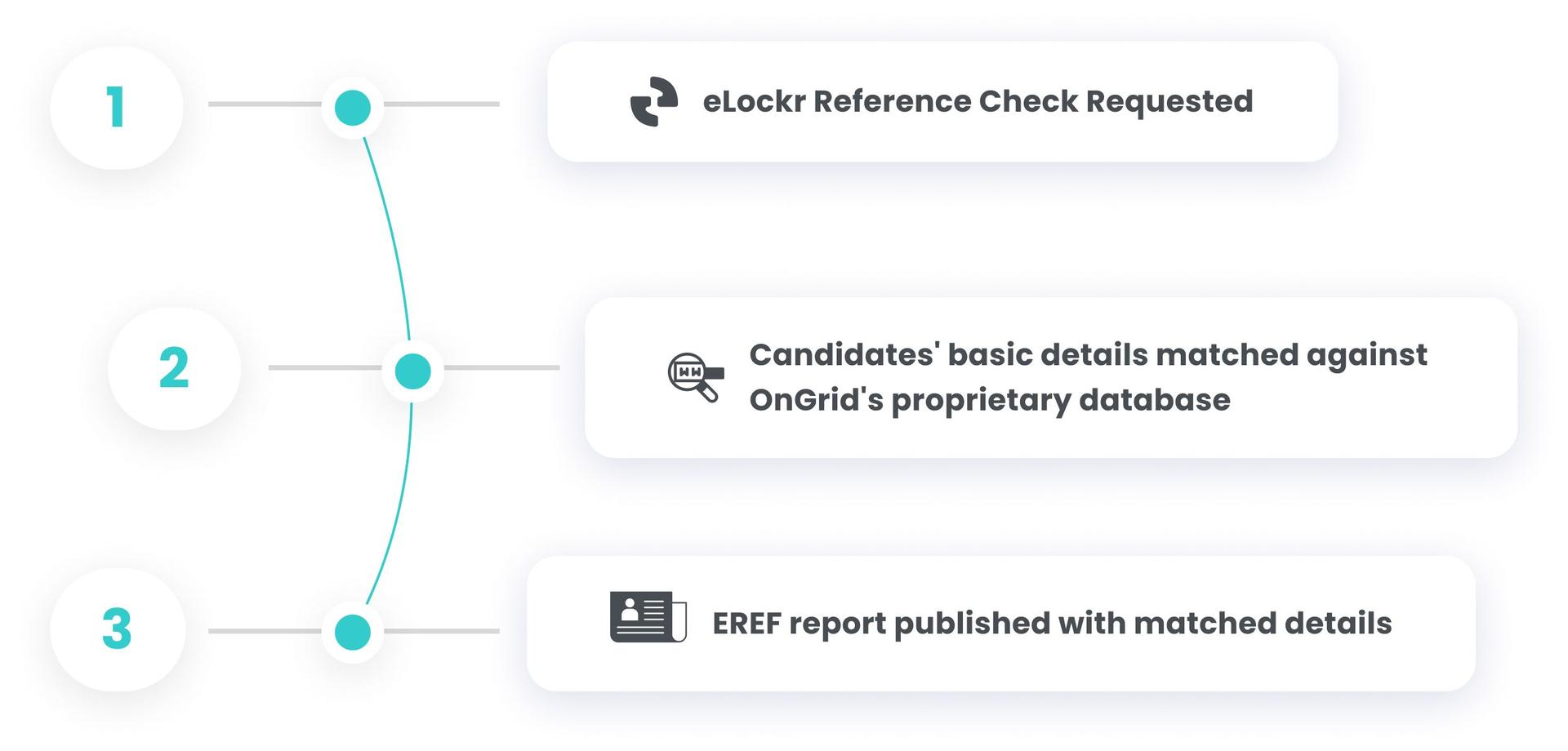 Instant Verification with eLockr Reference Check