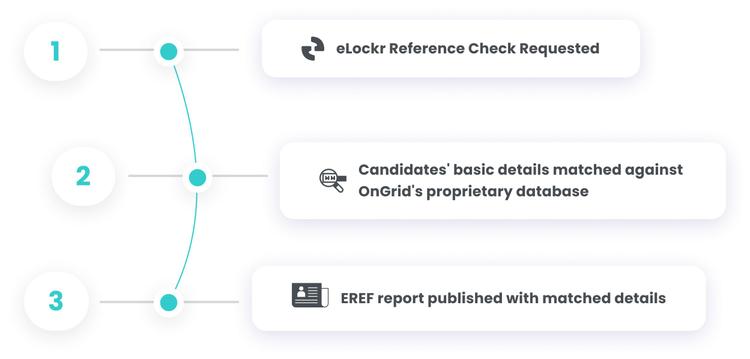 Instant Verification with eLockr Reference Check